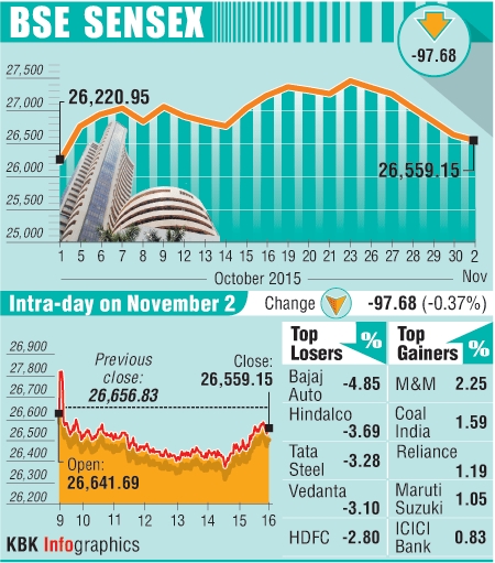 BSE: Top losers and gainers - Rediff.com Business