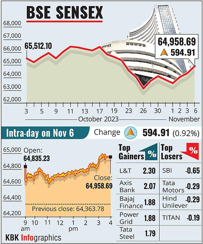 Sensex price store