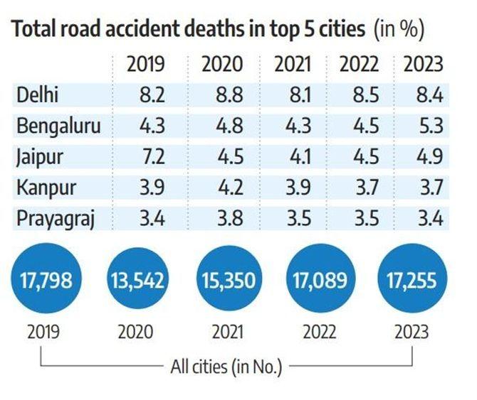 Overspeeding #1 Killer on Roads - Rediff.com India News