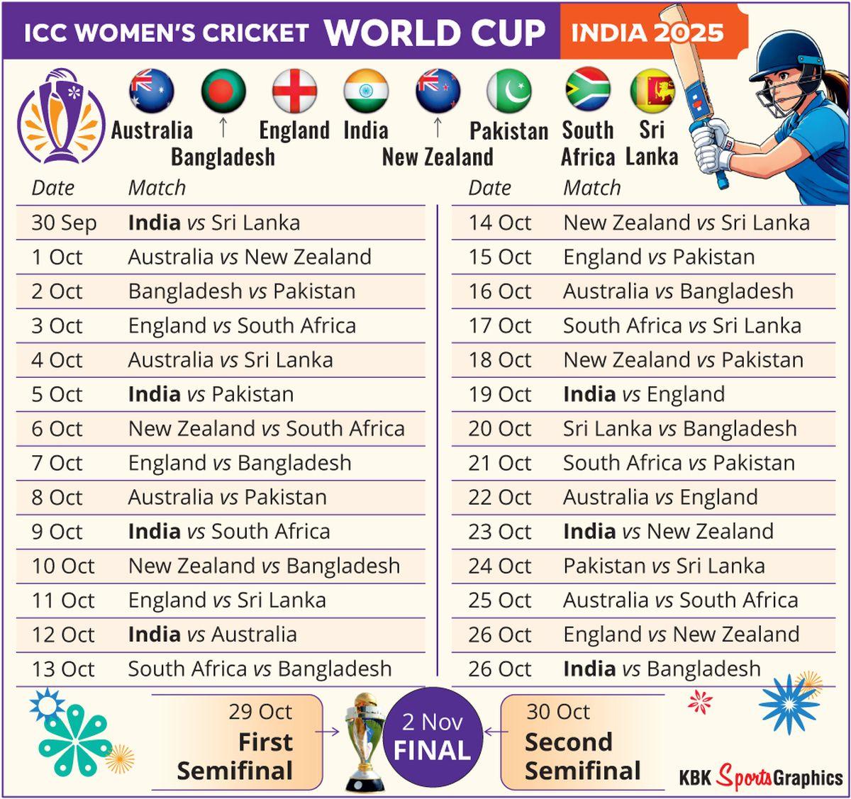 ICC Women's Cricket World Cup 2025 schedule